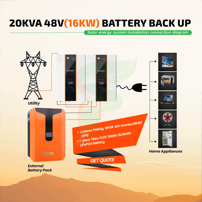 Felicity Solar Kenya - Trusted providers of lithium batteries, hybrid ...