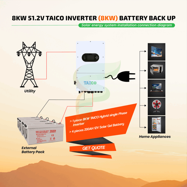 Felicity Solar Kenya - Trusted providers of lithium batteries, hybrid ...