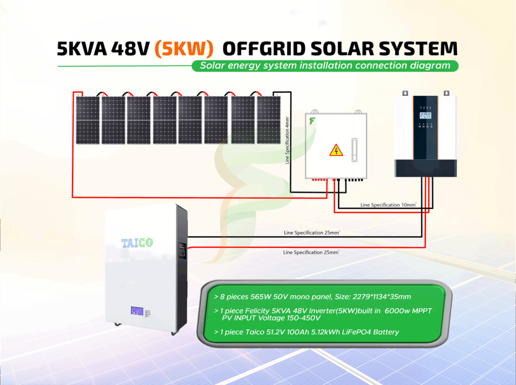 5KVA 48V (5KW) Off Grid Solar System - Felicity Solar Kenya
