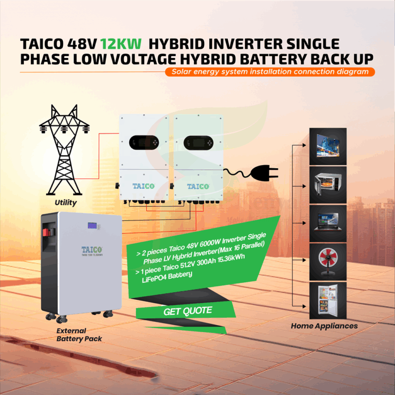 Felicity Solar Kenya - Trusted providers of lithium batteries, hybrid ...