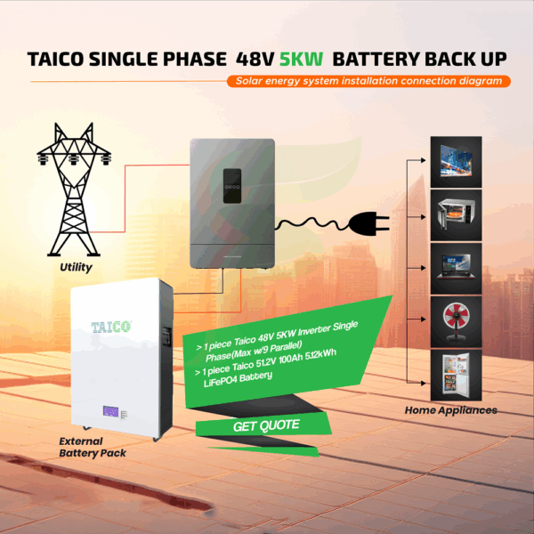 Felicity Solar Kenya - Trusted providers of lithium batteries, hybrid ...