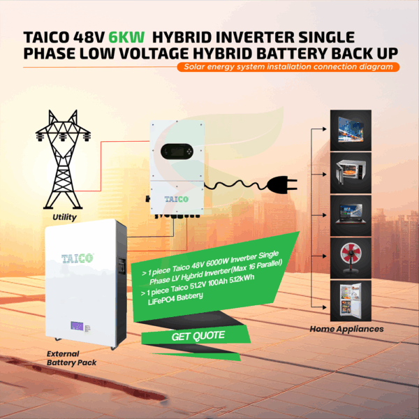 Felicity Solar Kenya - Trusted providers of lithium batteries, hybrid ...