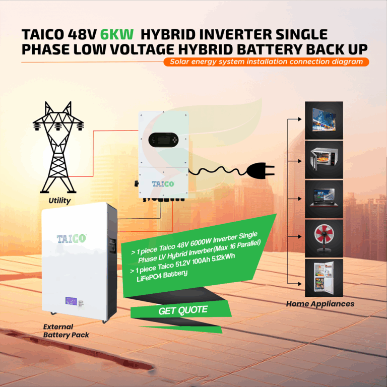 Felicity Solar Kenya - Trusted providers of lithium batteries, hybrid ...
